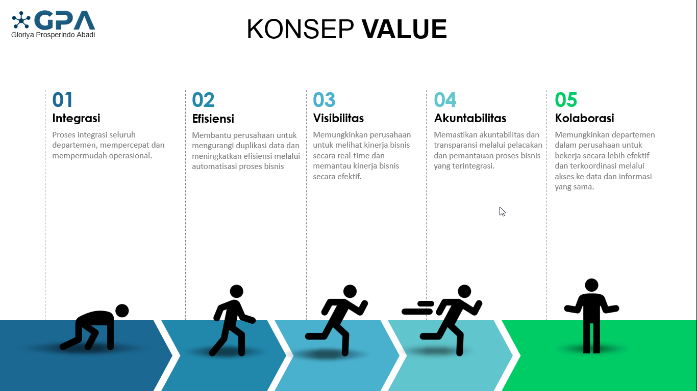 Jasa Pembuatan Software ERP untuk Mengoptimalkan Bisnis Anda